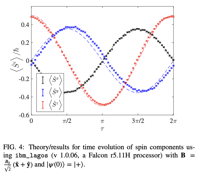 Simulating spin dynamics with quantum computers · Issue #3089 · github-nakasho/quantph · GitHub