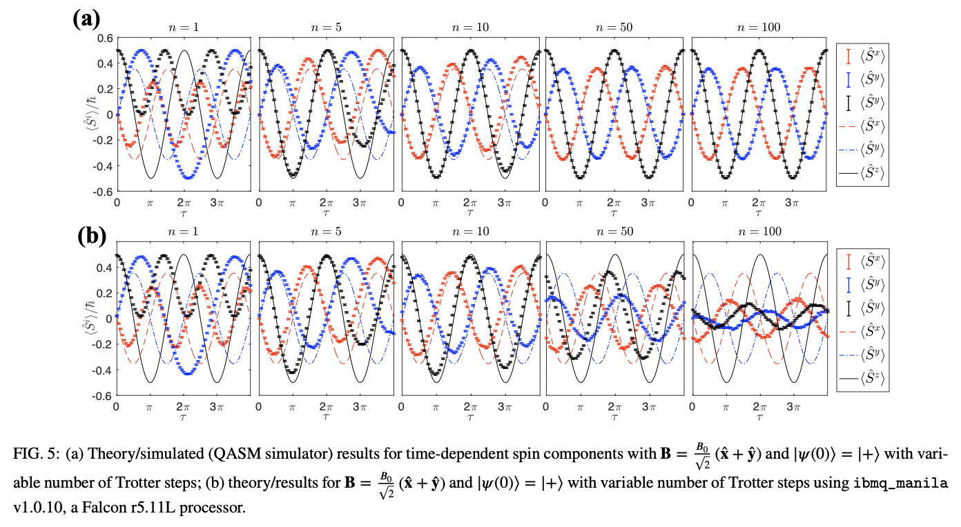 Simulating spin dynamics with quantum computers · Issue #3089 · github-nakasho/quantph · GitHub