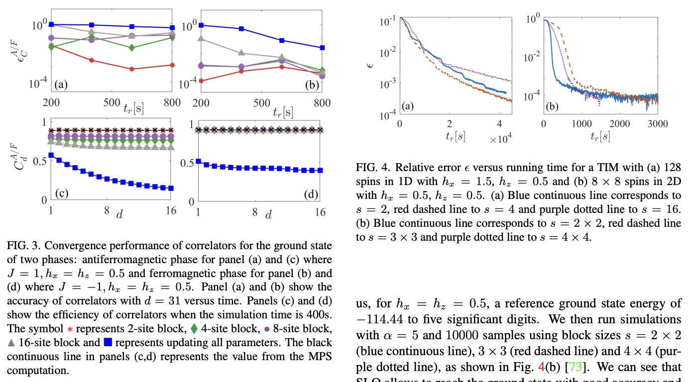 Ground state search by local and sequential updates of neural network ...