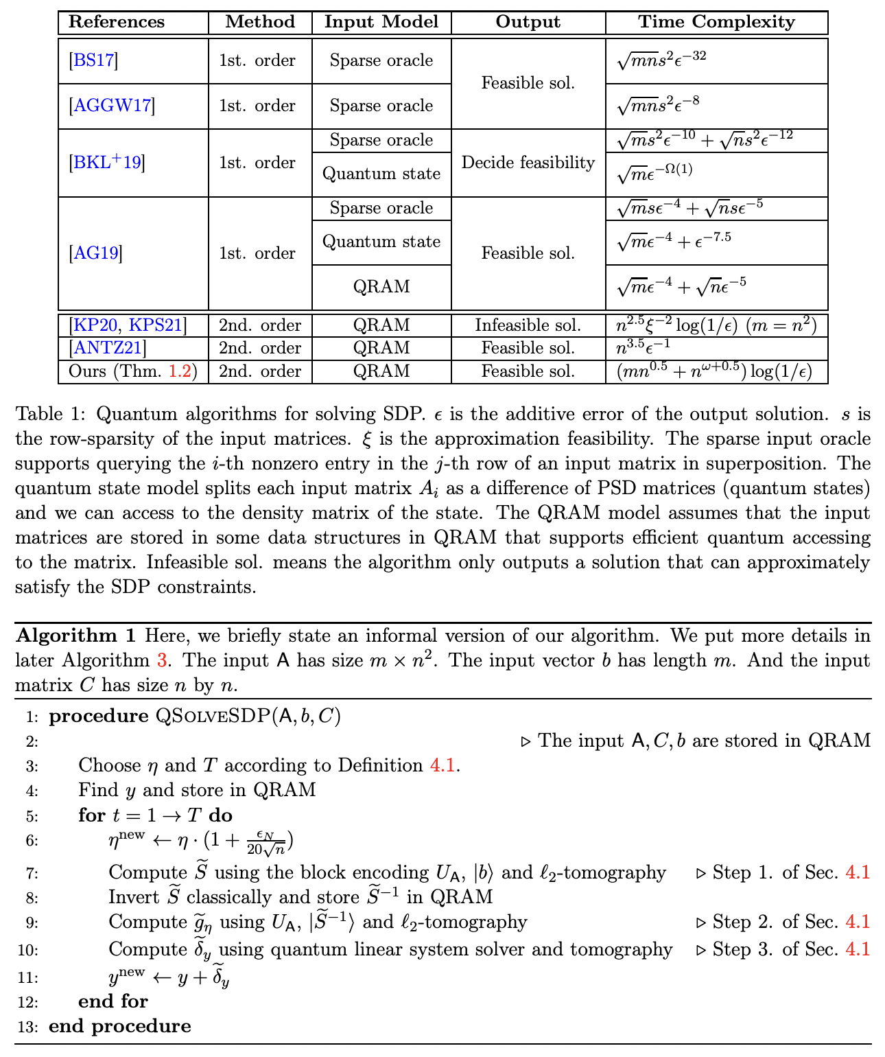 A Faster Quantum Algorithm for Semidefinite Programming via Robust IPM Framework · Issue #3095 ...