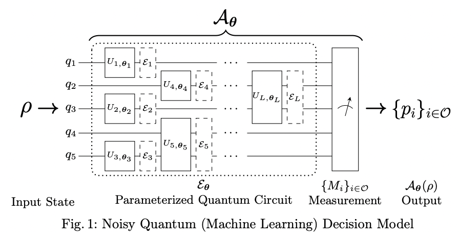 Verifying Fairness in Quantum Machine Learning · Issue #3097 · github-nakasho/quantph · GitHub