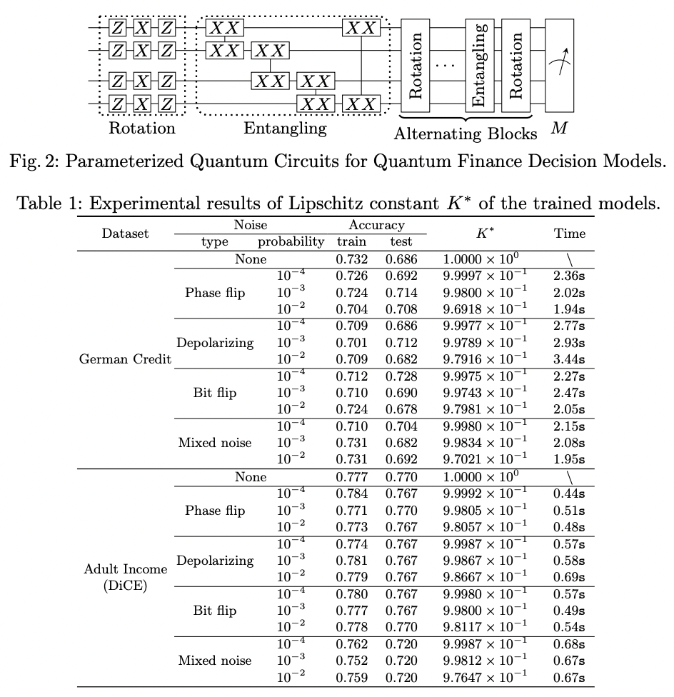 Verifying Fairness in Quantum Machine Learning · Issue #3097 · github-nakasho/quantph · GitHub
