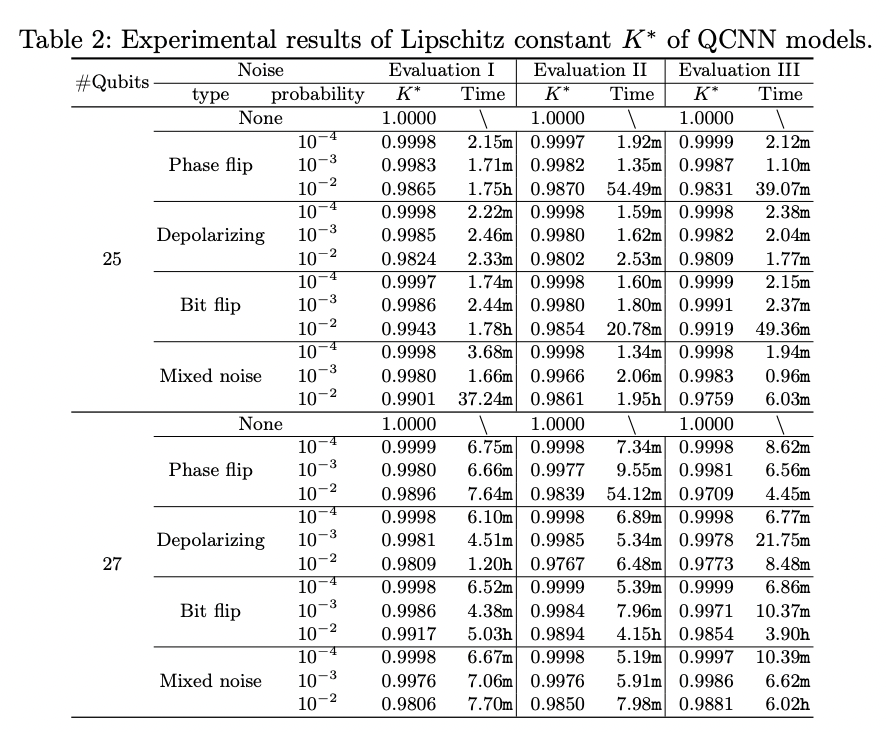 Verifying Fairness in Quantum Machine Learning · Issue #3097 · github-nakasho/quantph · GitHub