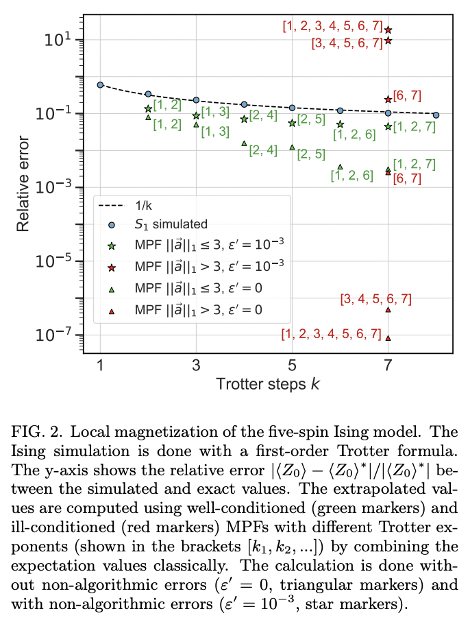 Well-conditioned multi-product formulas for hardware-friendly Hamiltonian simulation · Issue ...