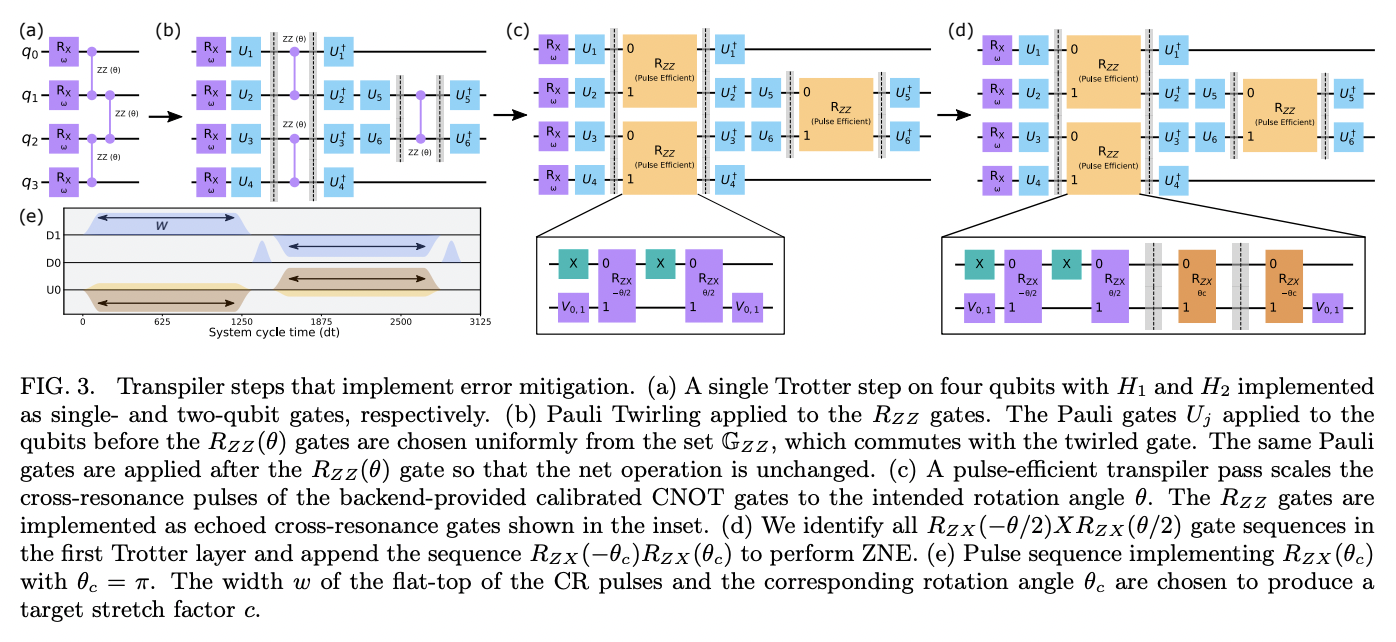 Well-conditioned multi-product formulas for hardware-friendly Hamiltonian simulation · Issue ...
