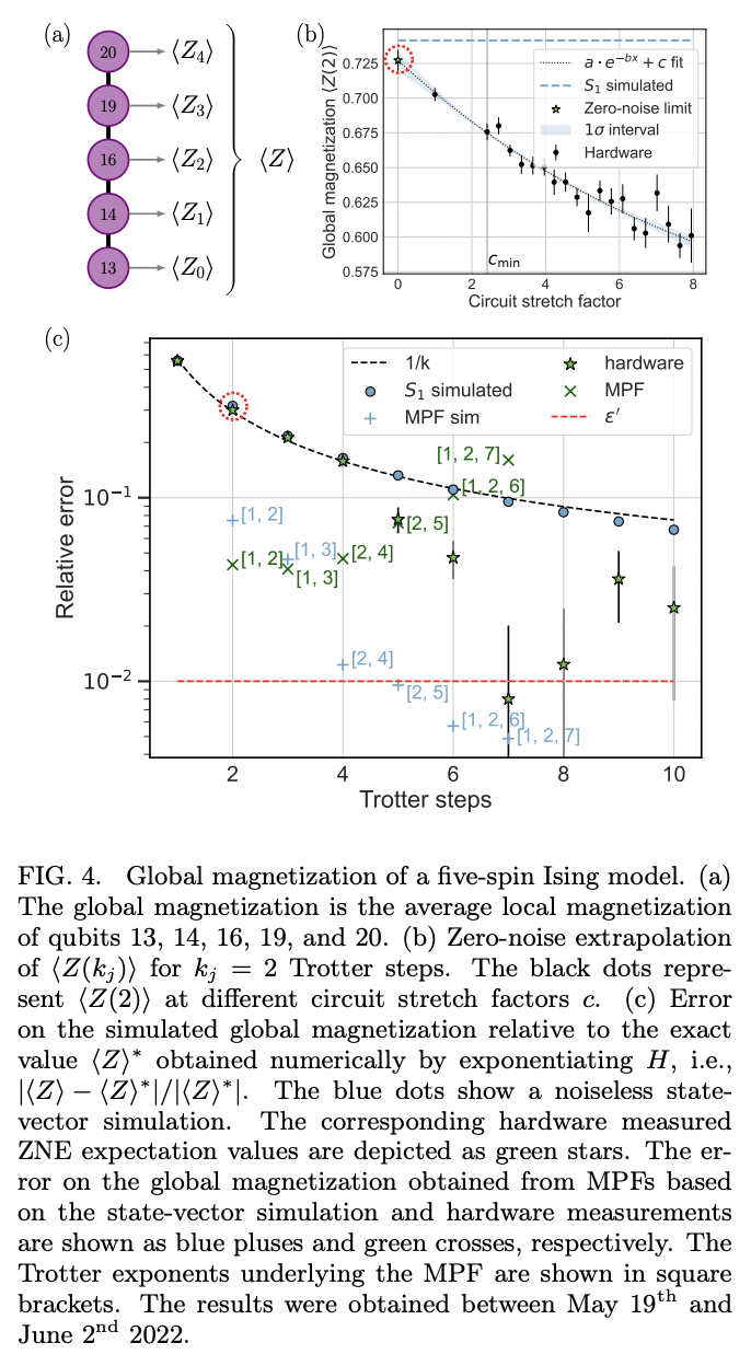 Well-conditioned multi-product formulas for hardware-friendly Hamiltonian simulation · Issue ...