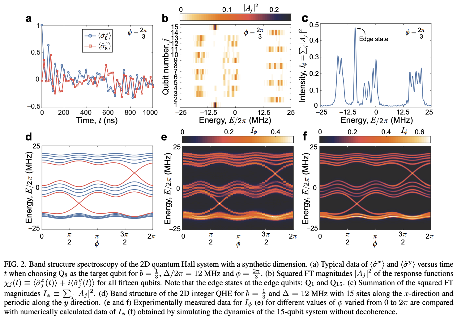 Simulating quantum Hall effects on a superconducting quantum processor · Issue #3110 · github ...