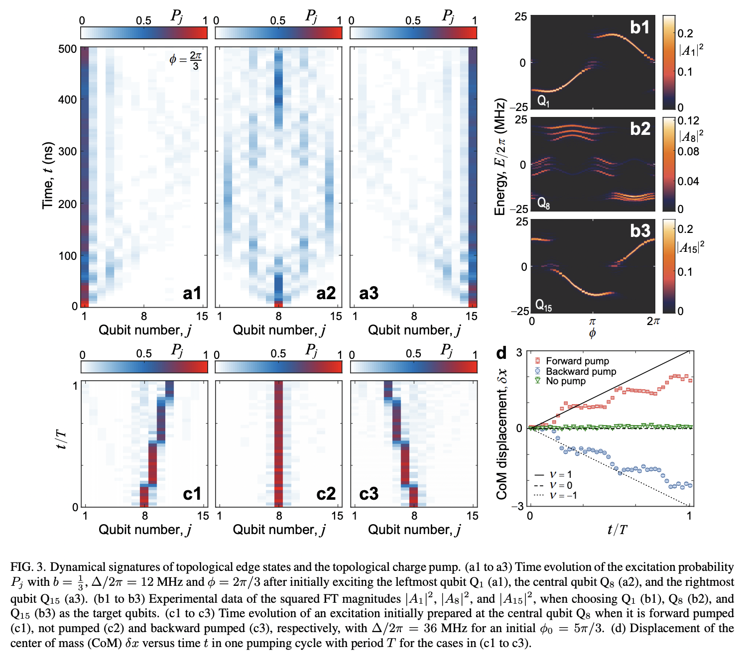 Simulating quantum Hall effects on a superconducting quantum processor · Issue #3110 · github ...
