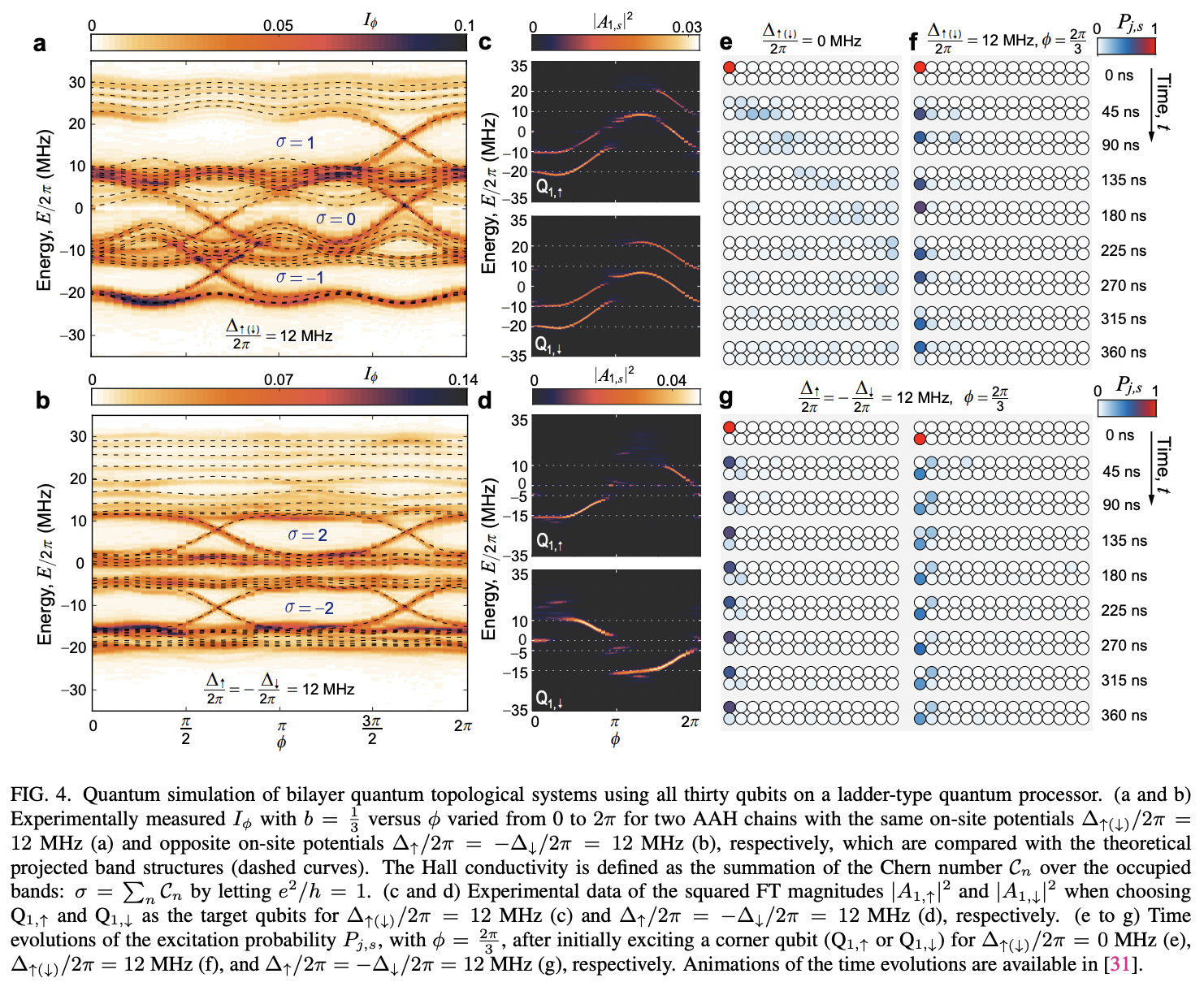 Simulating quantum Hall effects on a superconducting quantum processor · Issue #3110 · github ...
