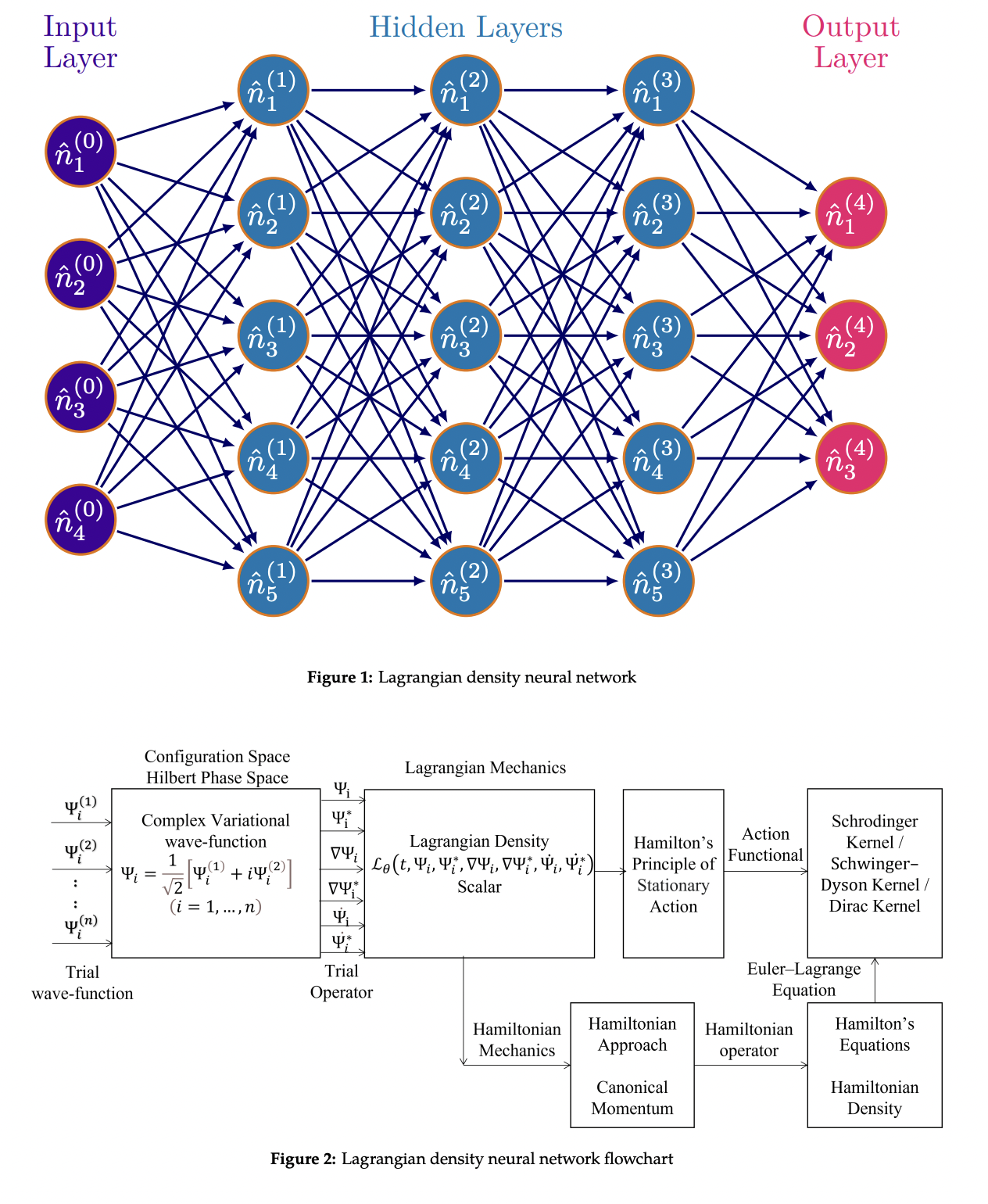 Lagrangian Density Space-Time Deep Neural Network Topology · Issue #3112 · github-nakasho ...
