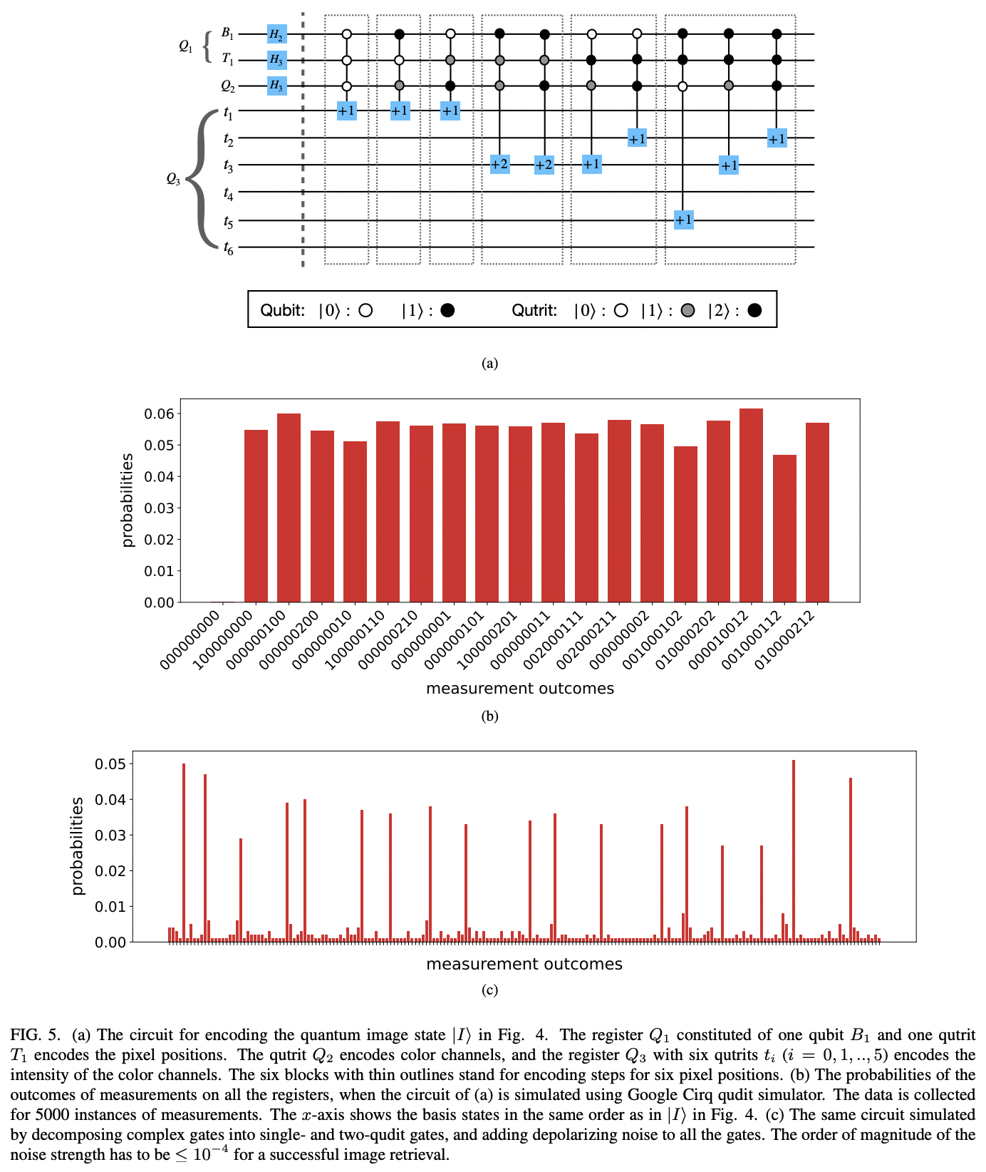 A hybrid-qudit representation of digital RGB images · Issue #3118 ...