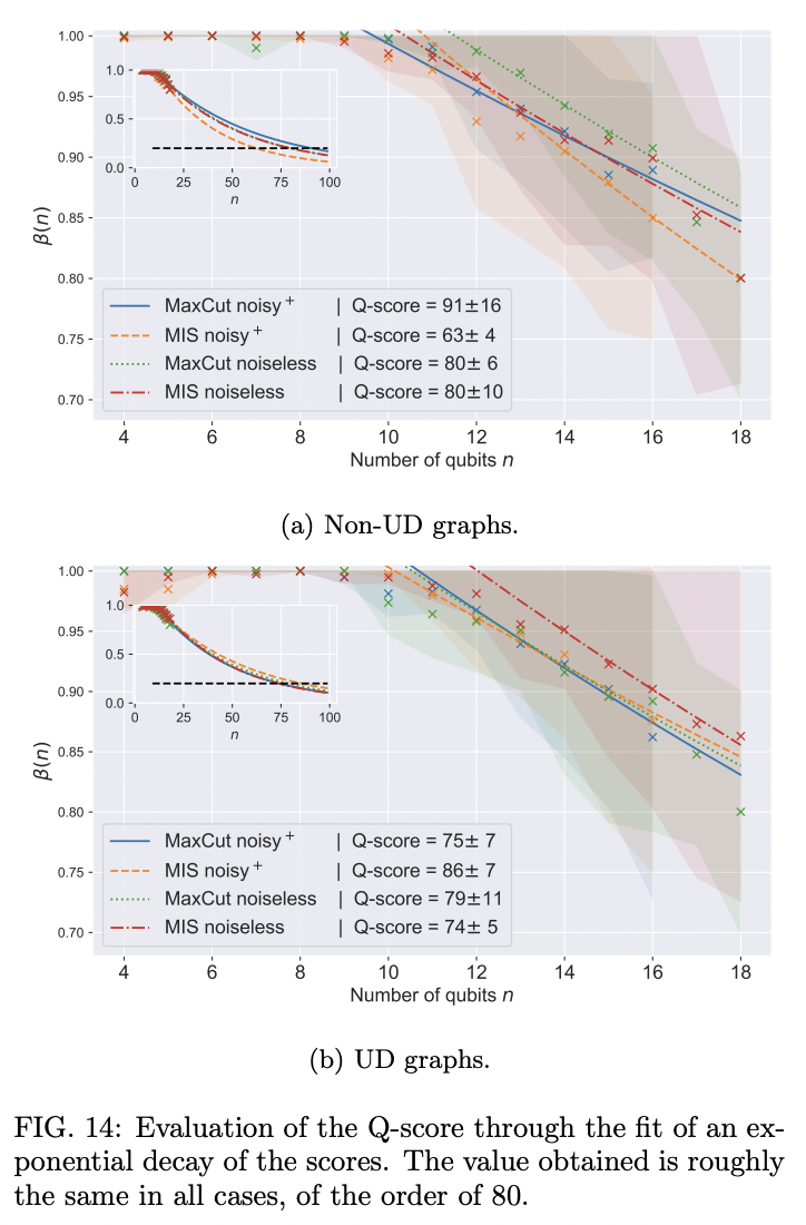 Efficient protocol for solving combinatorial graph problems on neutral-atom quantum processors ...