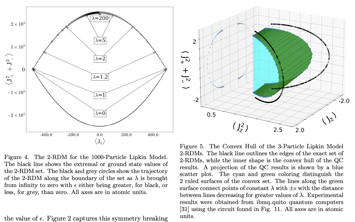 Quantum Simulation of Quantum Phase Transitions Using the Convex Geometry of Reduced Density ...
