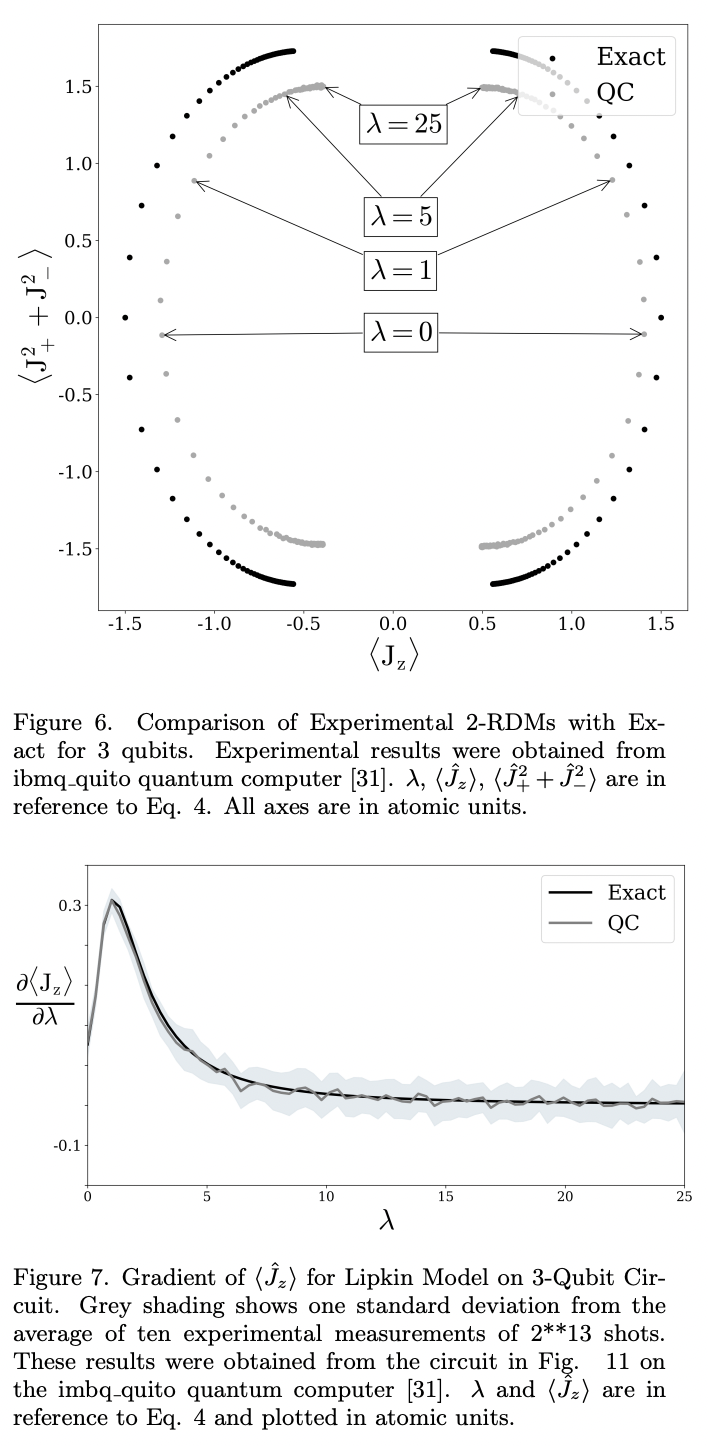 Quantum Simulation of Quantum Phase Transitions Using the Convex Geometry of Reduced Density ...