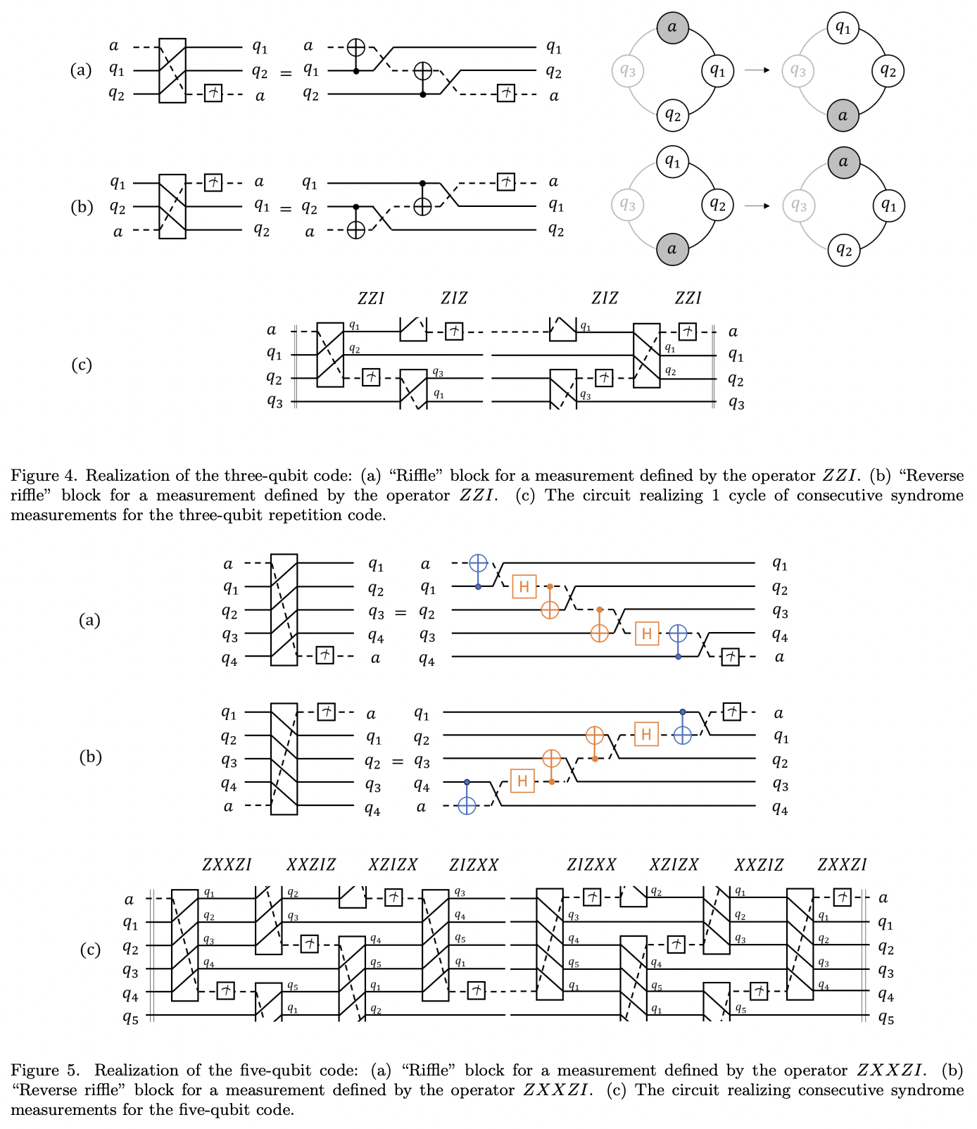 Realizing a class of stabilizer quantum error correction codes using a single ancilla and ...