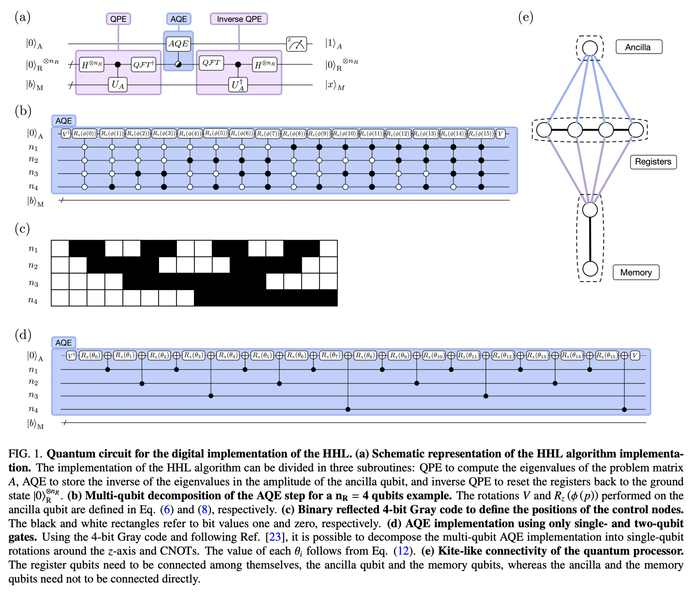 Digital-analog co-design of the Harrow-Hassidim-Lloyd algorithm · Issue ...