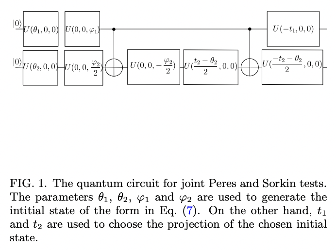 Error Analysis For The Sorkin And Peres Tests Performed On A Quantum Computer · Issue 3132 