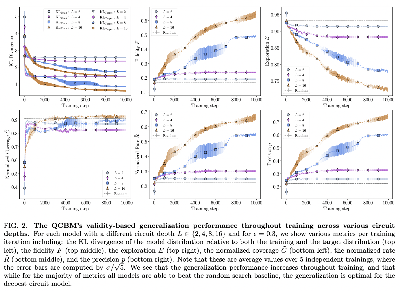 Do Quantum Circuit Born Machines Generalize? · Issue #3134 · github ...