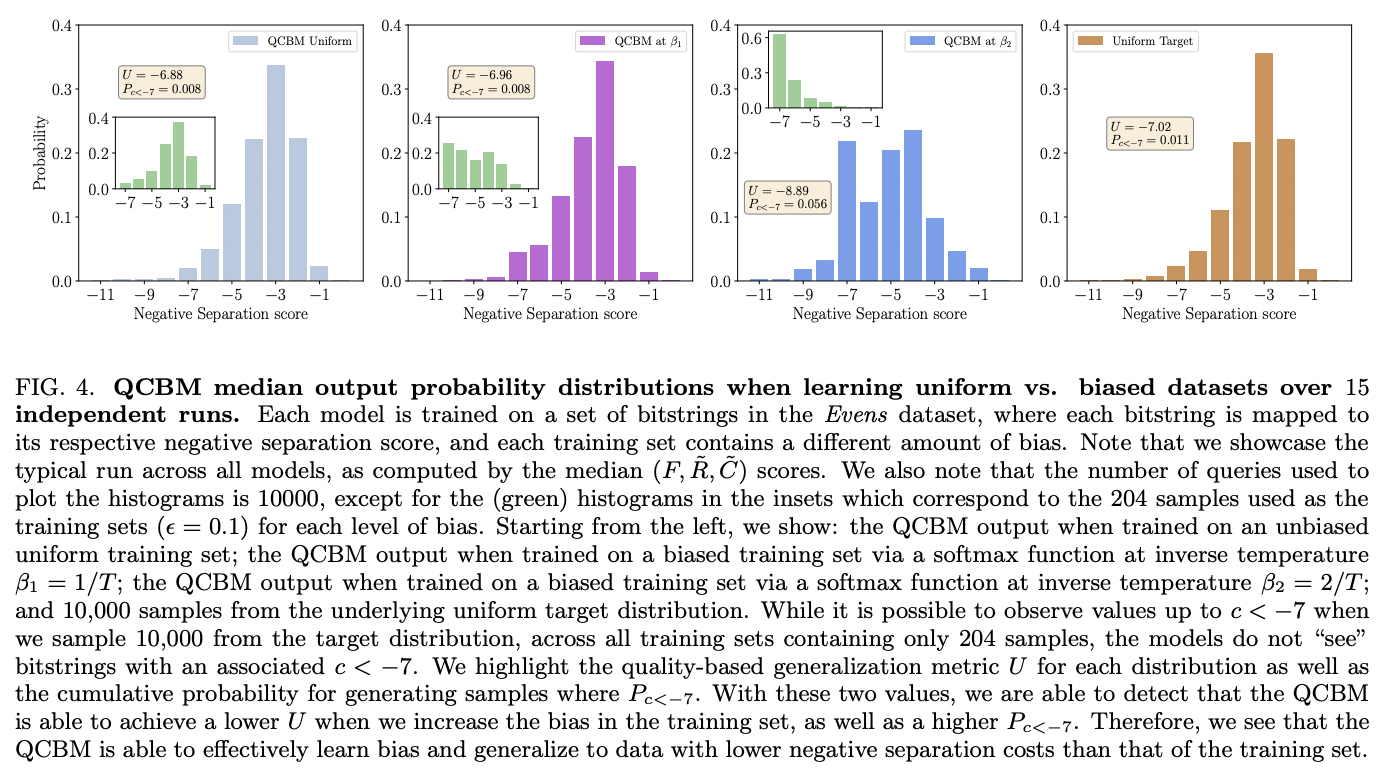 Do Quantum Circuit Born Machines Generalize · Issue 3134 · Github Nakasho Quantph · Github