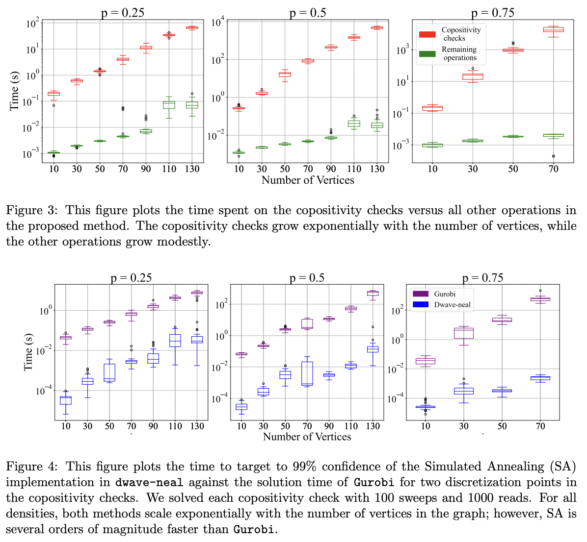 Copositive programming for mixed-binary quadratic optimization via Ising solvers · Issue #3137 ...