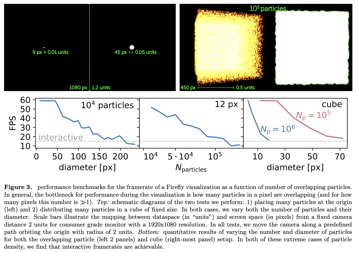 Firefly: a browser-based interactive 3D data visualization tool for millions of data points ...