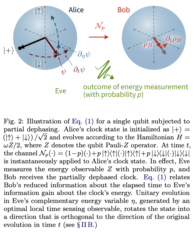 Time-energy uncertainty relation for noisy quantum metrology · Issue #3138 · github-nakasho ...