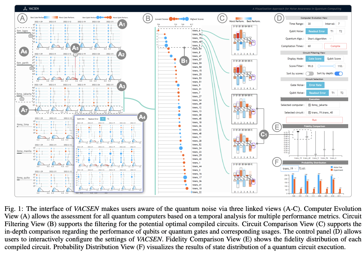 VACSEN: A Visualization Approach for Noise Awareness in Quantum Computing · Issue #3144 · github ...