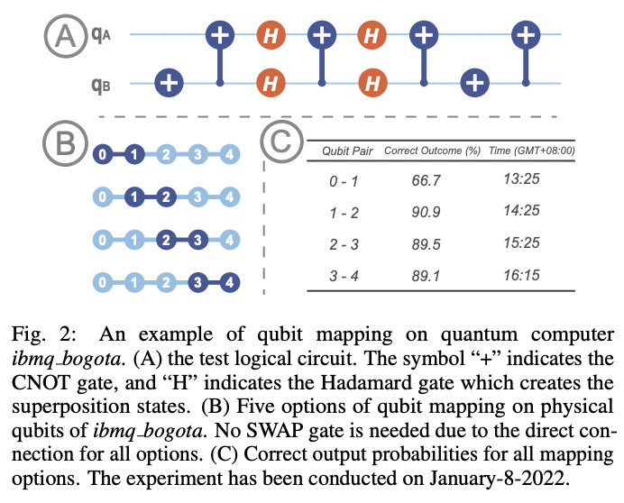 VACSEN: A Visualization Approach for Noise Awareness in Quantum Computing · Issue #3144 · github ...