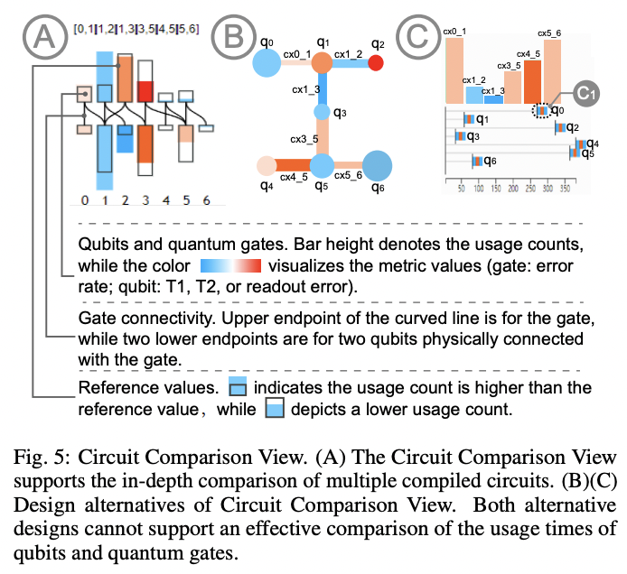 VACSEN: A Visualization Approach for Noise Awareness in Quantum Computing · Issue #3144 · github ...
