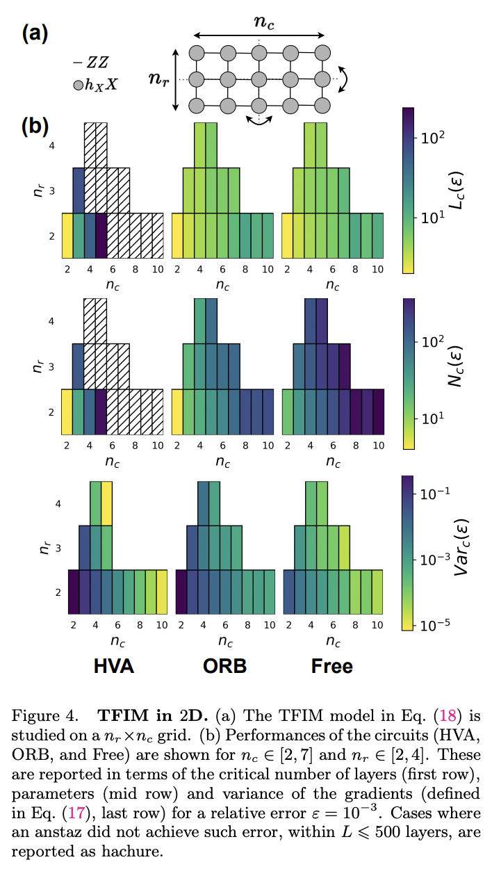Building spatial symmetries into parameterized quantum circuits for faster training · Issue ...