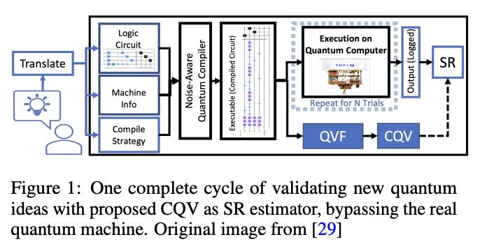 Quantum Vulnerability Analysis To Accurate Estimate The Quantum Algorithm Success Rate · Issue