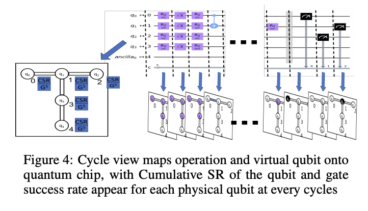 Quantum Vulnerability Analysis to Accurate Estimate the Quantum Algorithm Success Rate · Issue ...