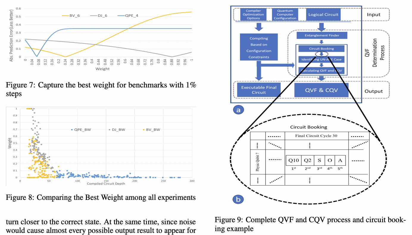 Quantum Vulnerability Analysis to Accurate Estimate the Quantum Algorithm Success Rate · Issue ...