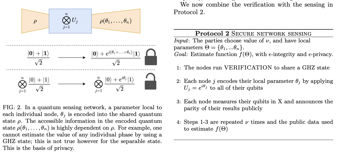 Private network parameter estimation with quantum sensors · Issue #3153 · github-nakasho/quantph ...