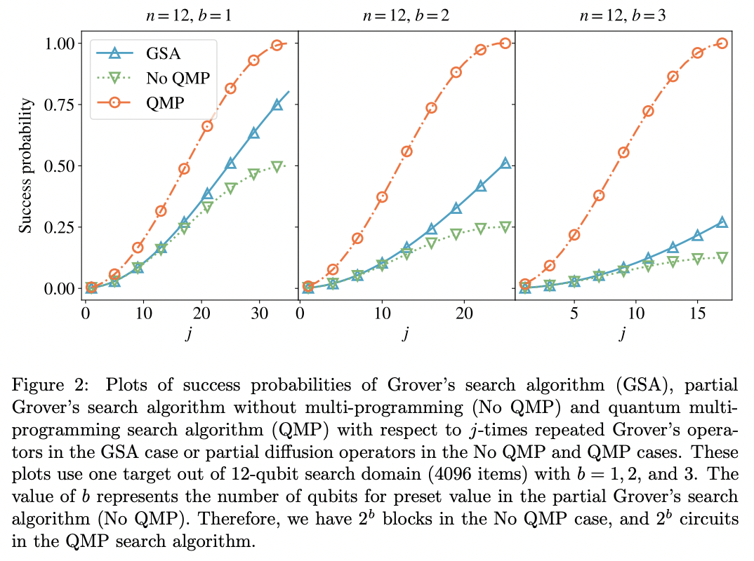 Quantum multi-programming for Grover's search · Issue #3154 · github-nakasho/quantph · GitHub