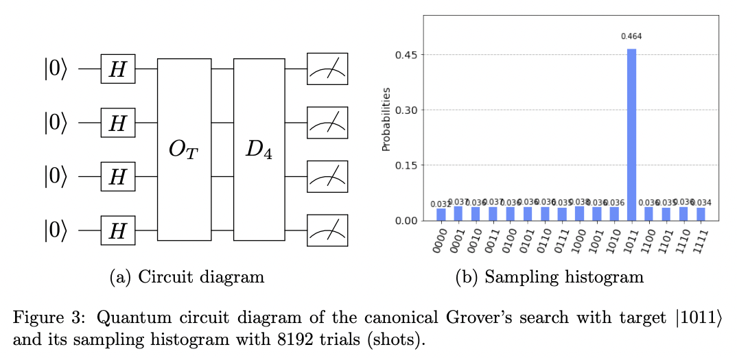 Quantum Multi Programming For Grovers Search · Issue 3154 · Github Nakashoquantph · Github