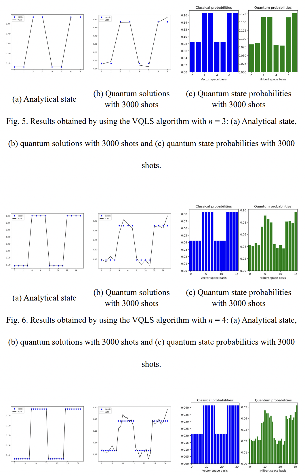 Application of a variational hybrid quantum-classical algorithm to heat ...