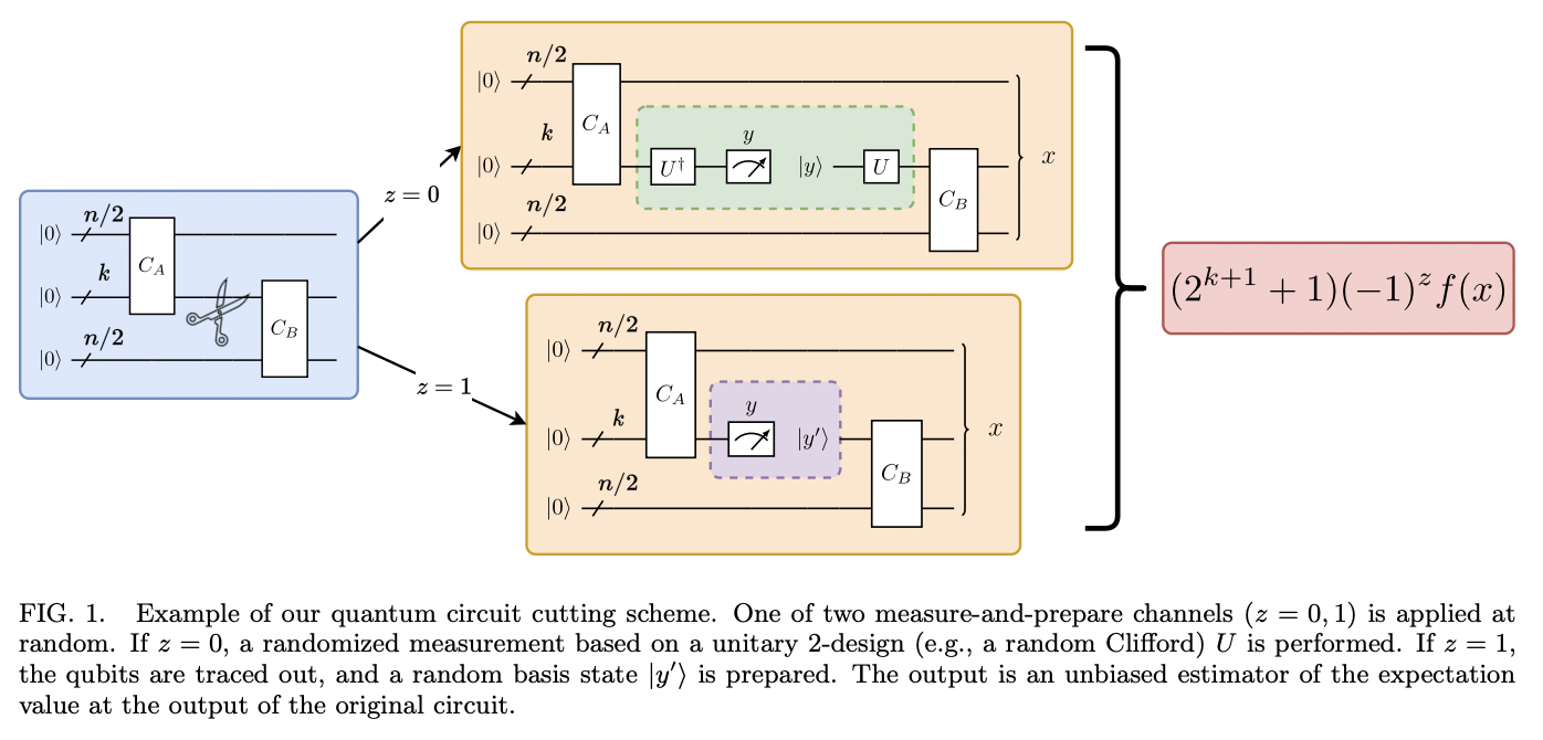 Fast quantum circuit cutting with randomized measurements · Issue #3156 · github-nakasho/quantph ...