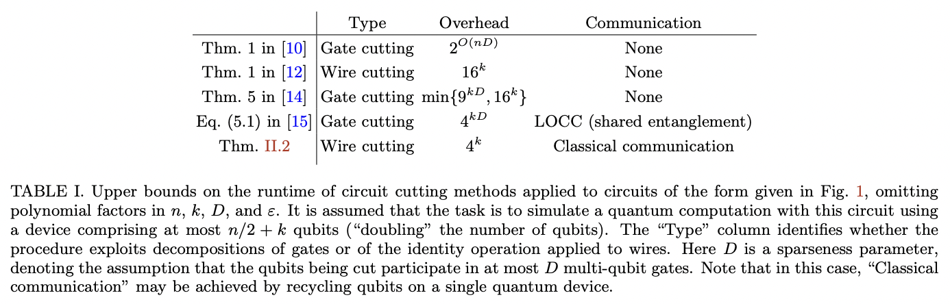 Fast quantum circuit cutting with randomized measurements · Issue #3156 · github-nakasho/quantph ...