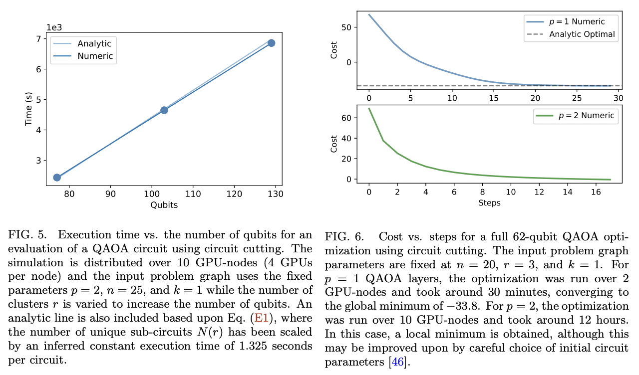 Fast quantum circuit cutting with randomized measurements · Issue #3156 · github-nakasho/quantph ...