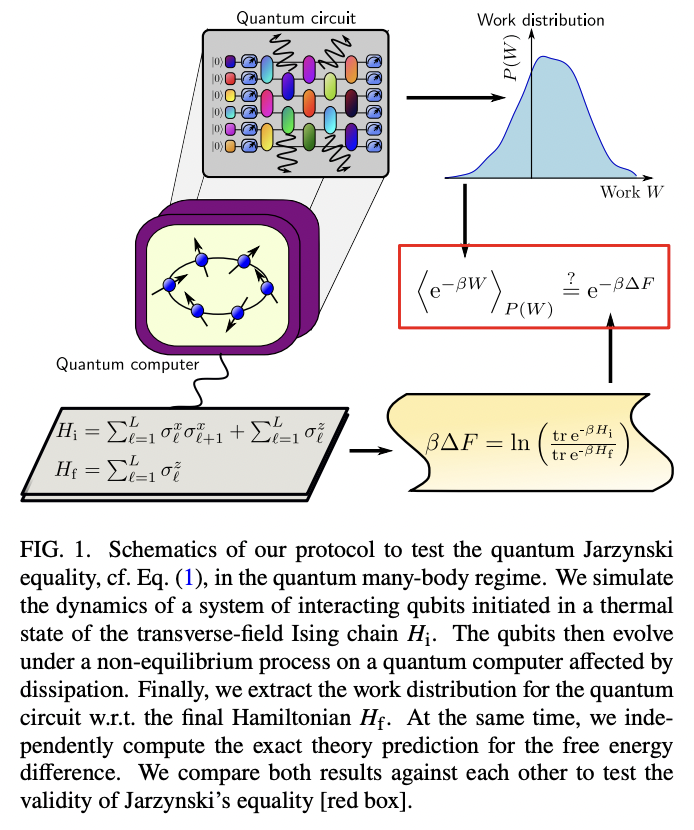 Verification of the Quantum Jarzynski Equality on Digital Quantum Computers · Issue #3158 ...