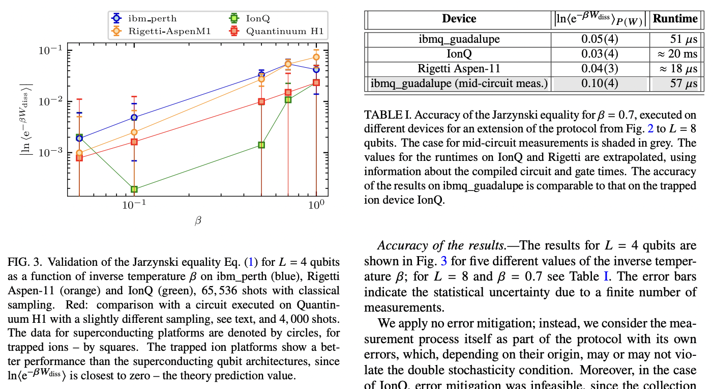Verification of the Quantum Jarzynski Equality on Digital Quantum Computers · Issue #3158 ...