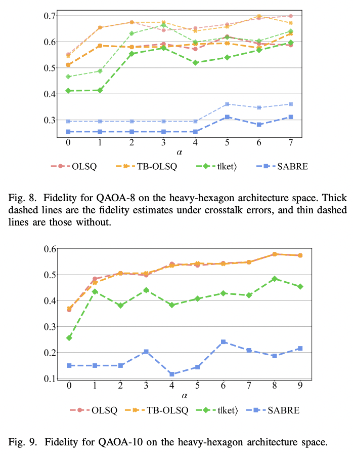Domain-Specific Quantum Architecture Optimization · Issue #3160 · github-nakasho/quantph · GitHub