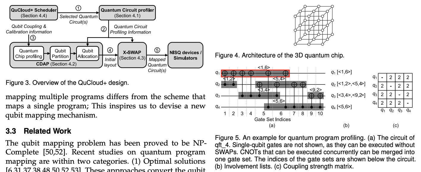 QuCloud+: A Holistic Qubit Mapping Scheme for Single/Multi-programming on 2D/3D NISQ Quantum ...