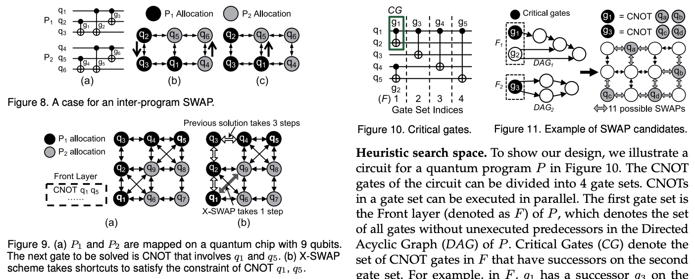 Qucloud A Holistic Qubit Mapping Scheme For Singlemulti Programming On 2d3d Nisq Quantum 5102
