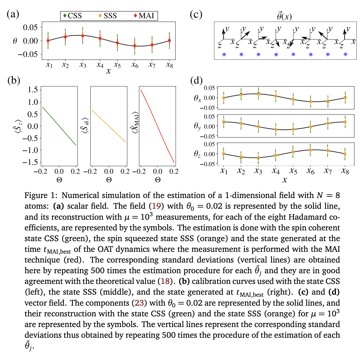 Quantum Enhanced Multiparameter Estimation And Compressed Sensing Of A Field · Issue 3182 