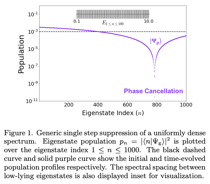 Real Time Krylov Theory For Quantum Computing Algorithms · Issue 3184 · Github Nakashoquantph 