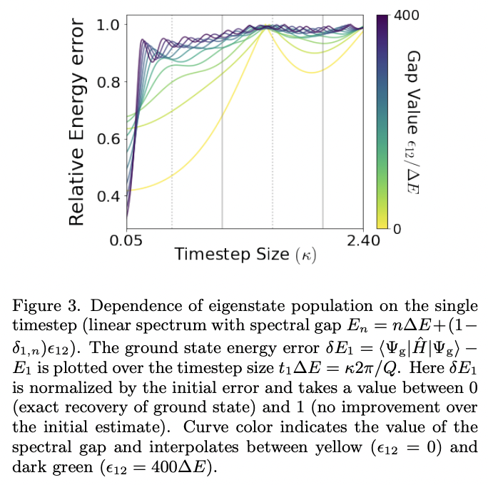 Real Time Krylov Theory For Quantum Computing Algorithms · Issue 3184 · Github Nakashoquantph