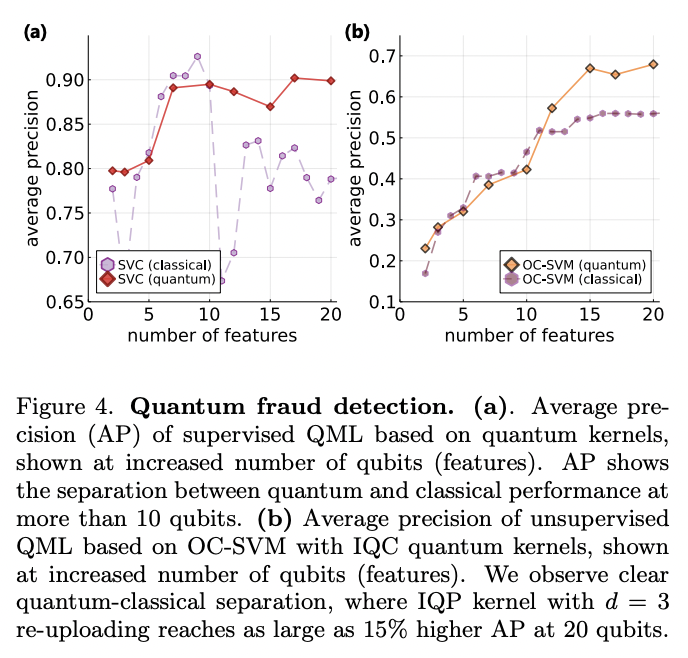 Unsupervised quantum machine learning for fraud detection · Issue #3186 · github-nakasho/quantph ...