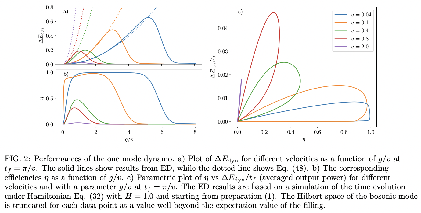 A topologically protected quantum dynamo effect in a driven spin-boson ...